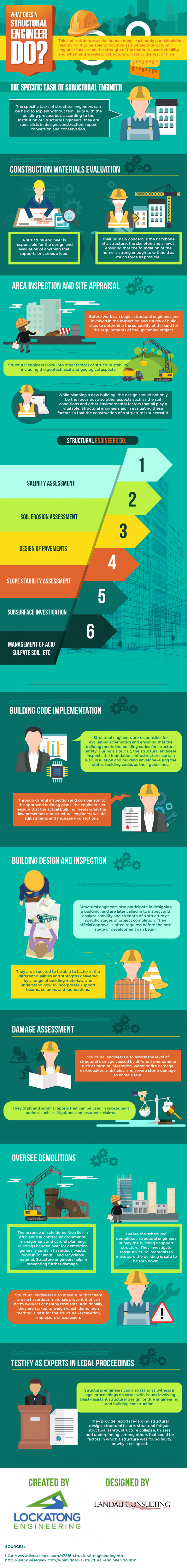 Infographic — What Does A Structural Engineer Do? — Born To Engineer