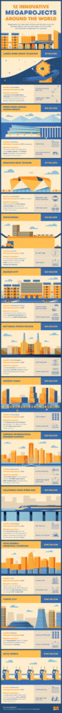 Infographic: The World’s Most Innovative Mega Projects — Born To Engineer