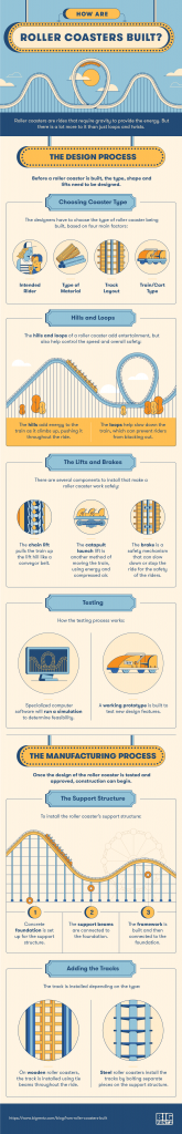 Infographic: How Roller Coasters Are Built — Born To Engineer
