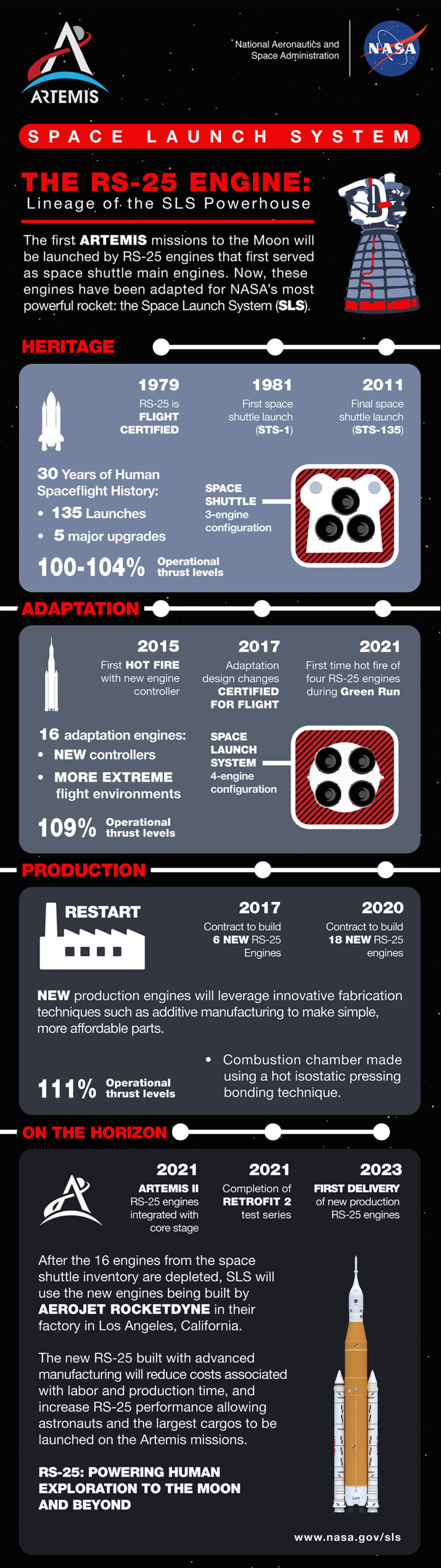 Infographic - How Is NASA Assembling Its Huge SLS Rocket? — Born To ...