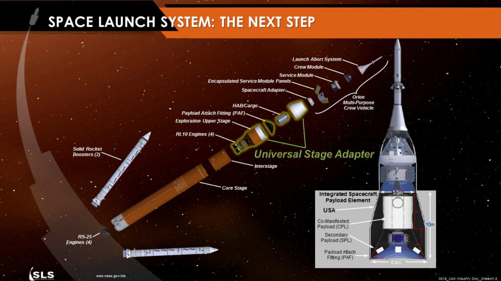 Infographic - How Is NASA Assembling Its Huge SLS Rocket? — Born To ...