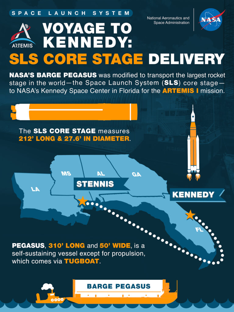 Infographic - How Is NASA Assembling Its Huge SLS Rocket? — Born To ...