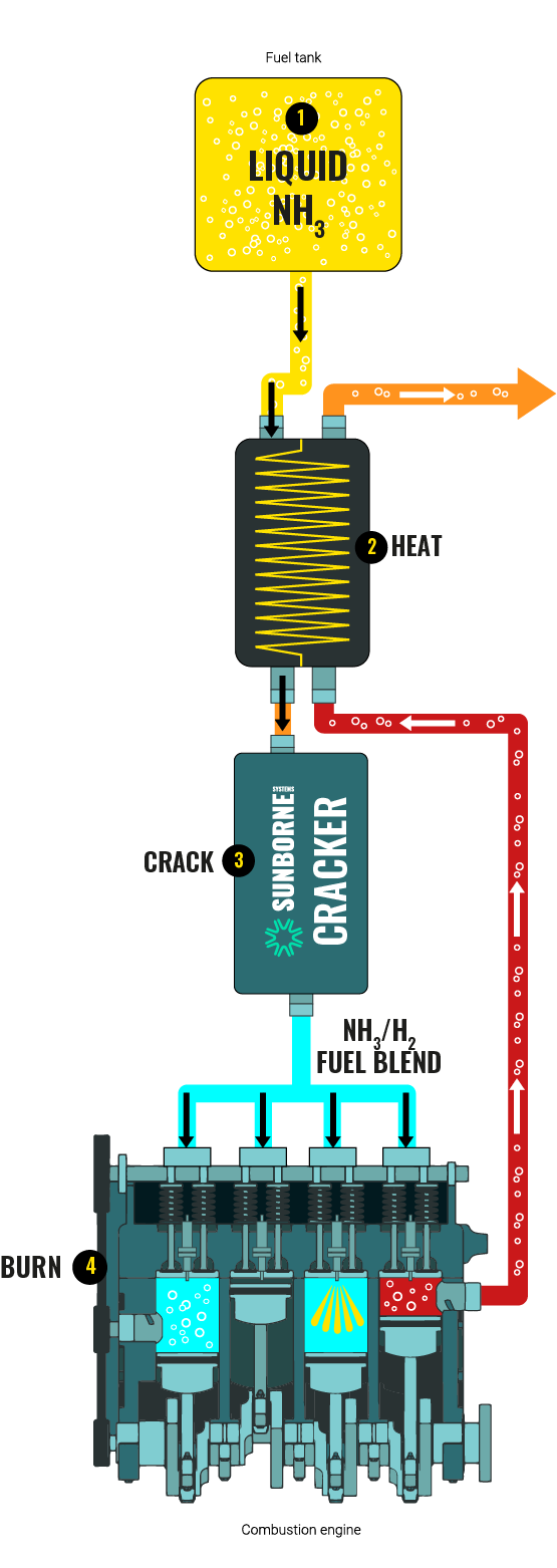 Ammonia-Powered Future: Unleashing Sustainable Energy In Aviation ...