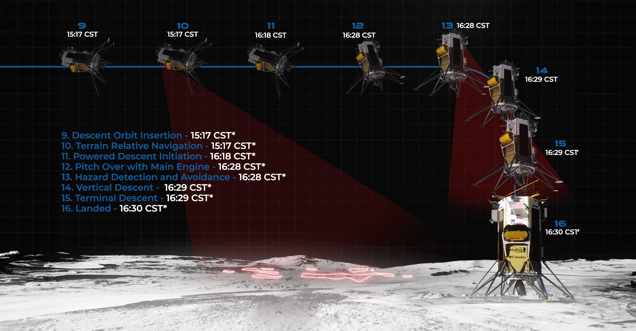 Private US Spacecraft Odysseus Achieves Historic Moon Landing — Born To Engineer